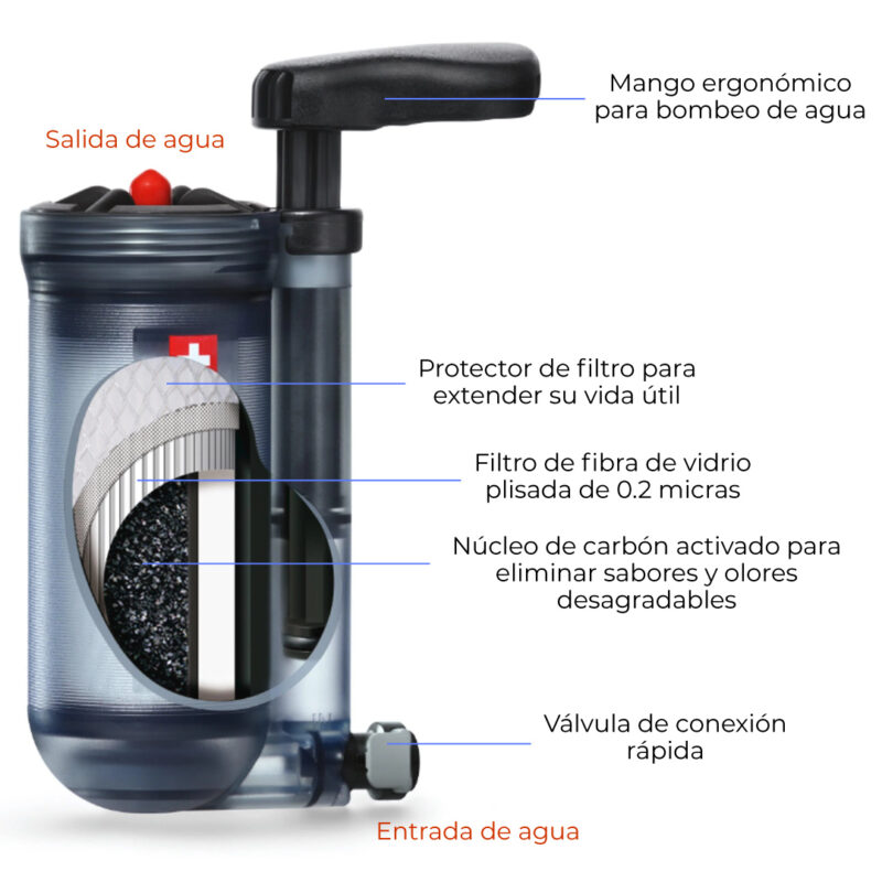 Filtro de agua portátil Katadyn Hiker Pro - 4nomads Perú